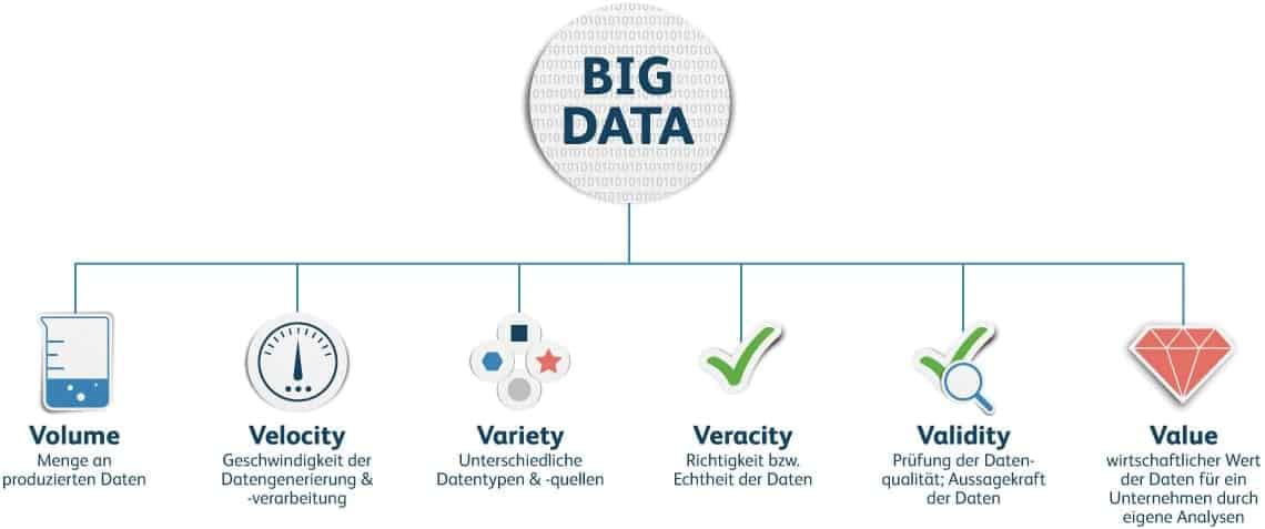 Big Data - gridscale