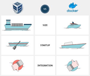 Vom Container zum Container-Service – der beste Weg - gridscale